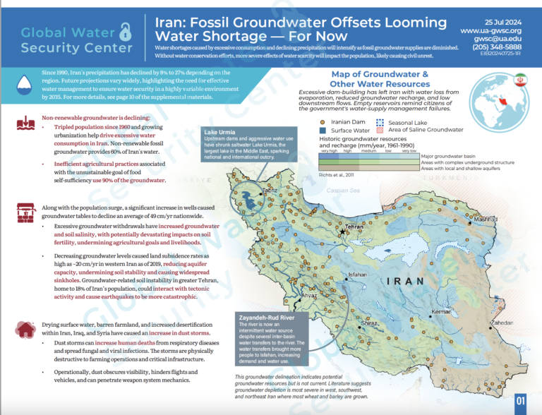 Global Water Security Center – Empowering Water Security Decisions